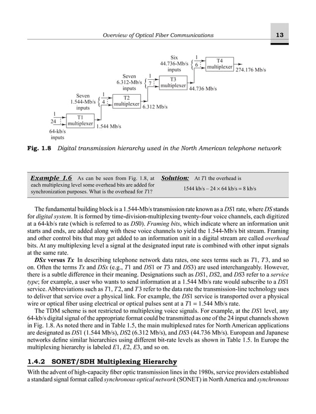 Gerd Keiser - Optical Fiber Communications-McGraw-Hill Education (2010 ...