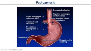GERD PPT.pptx
