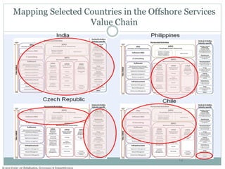 Gereffi Gary Global Value Chains as a driver for upgrading and ...