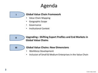 Gereffi Gary Global Value Chains as a driver for upgrading and ...