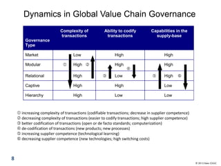 Gereffi Gary Global Value Chains as a driver for upgrading and ...