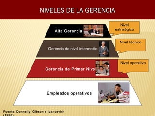 Gerencia | PPT