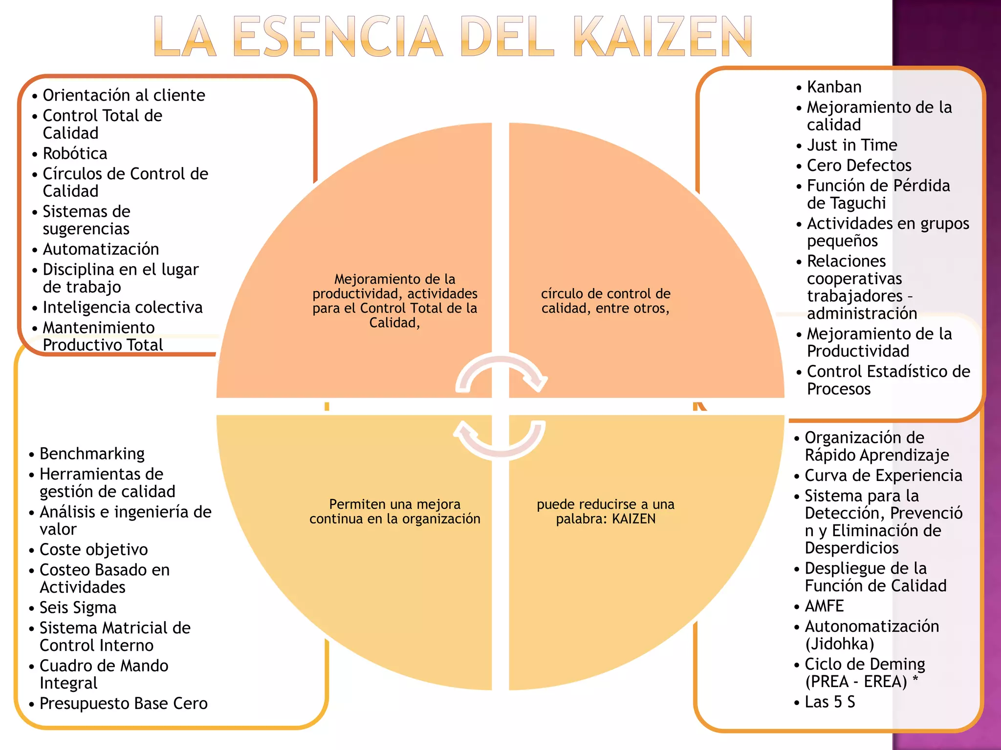 kaizen - Gerencia de Calidad Total | PPTX