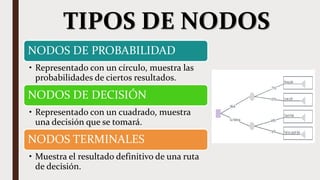 Teoria De Decisiones, Minimax o Savage, Maximin o Wald | PPTX