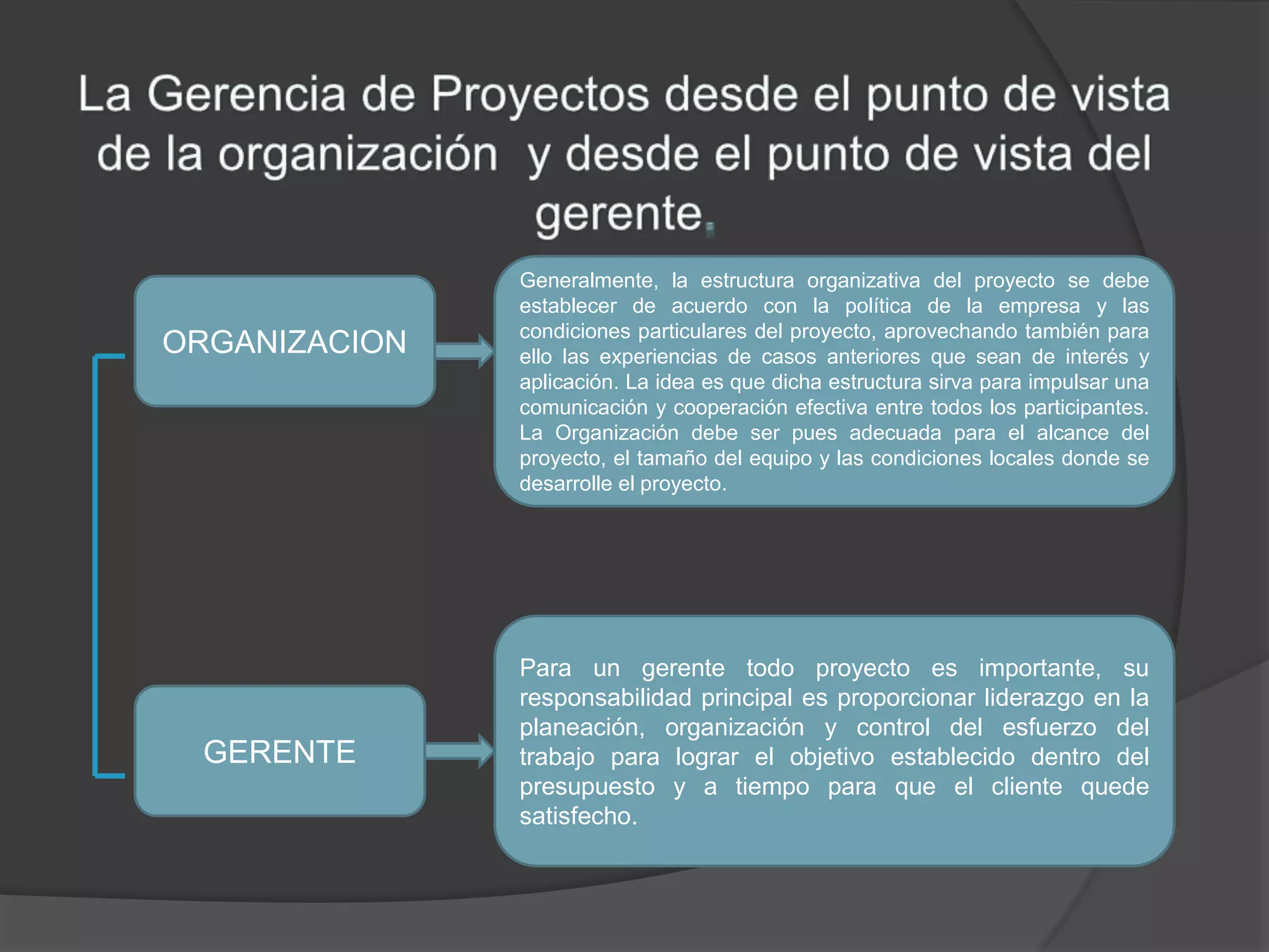 Mapa Conceptual- Gerencia de proyectos | PPTX