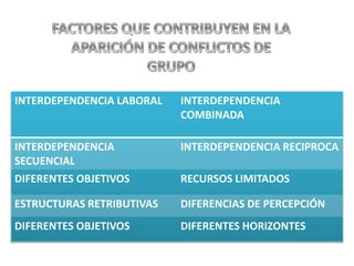 Resolucion de Conflictos | PPTX