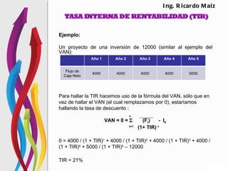 Calculo del VAN y el TIR | PPT