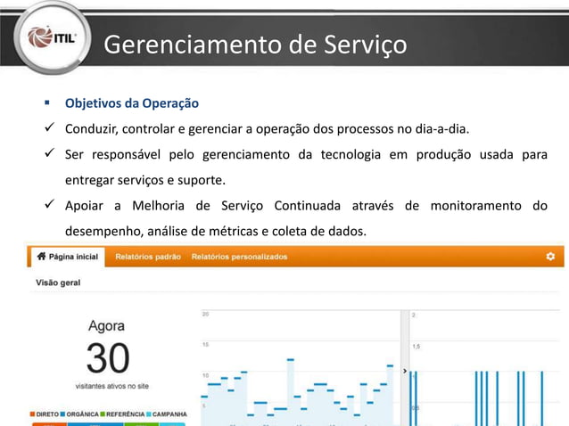 Gerenciamento de Serviço de TI - ITIL | PPT Gerenciamento de Serviço de TI - ITIL | PPT