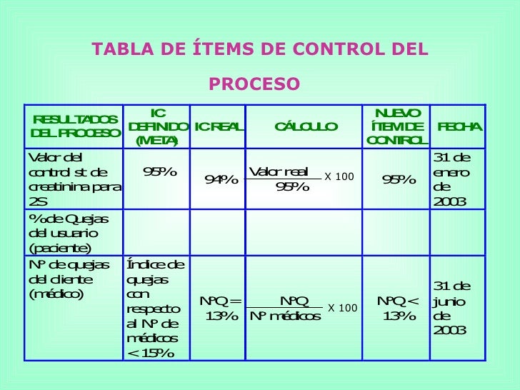 Gerencia Y Control De Procesos
