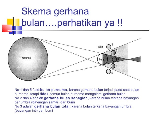 Gerhana matahari dan bulan wkwkwk | PPT