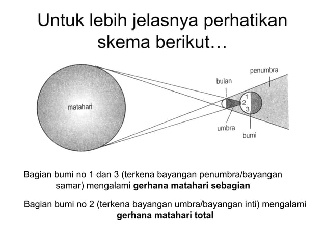 Gerhana matahari dan bulan wkwkwk | PPT