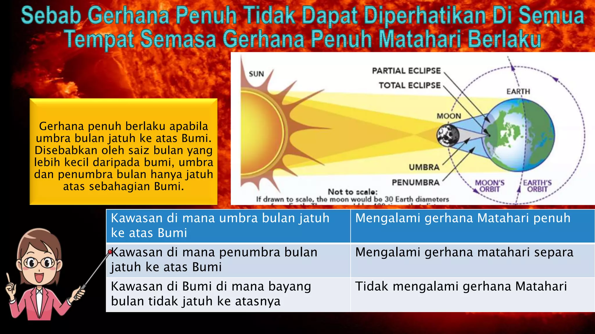 Sains Tahun 6 (Topik 10: Gerhana) | PPTX