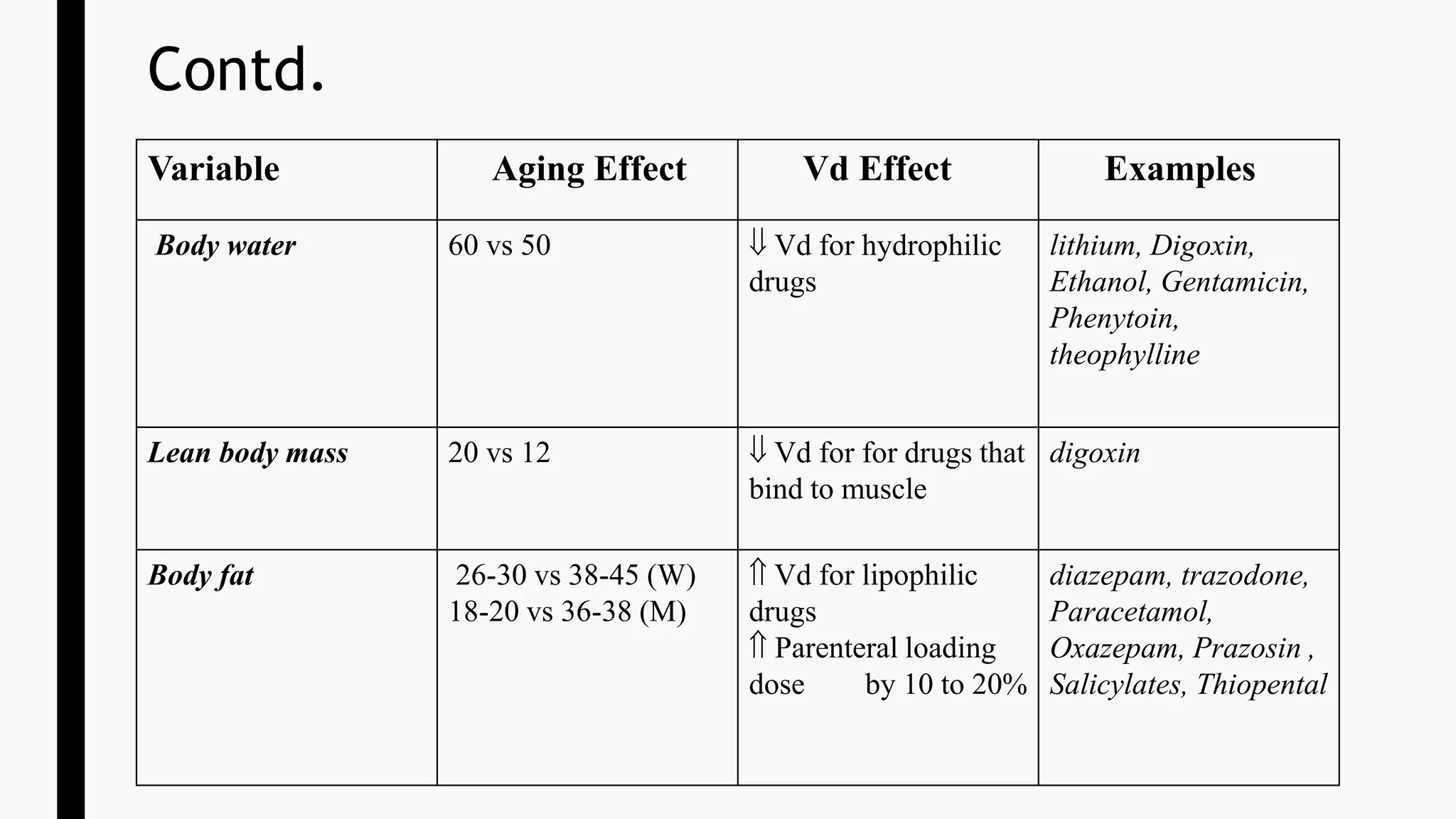 Geriartic Pharmacology.pptx