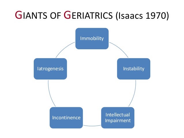 Geriatrics