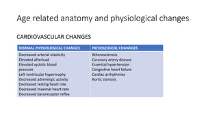GERIATRIC ANAESTHESIA.pptx