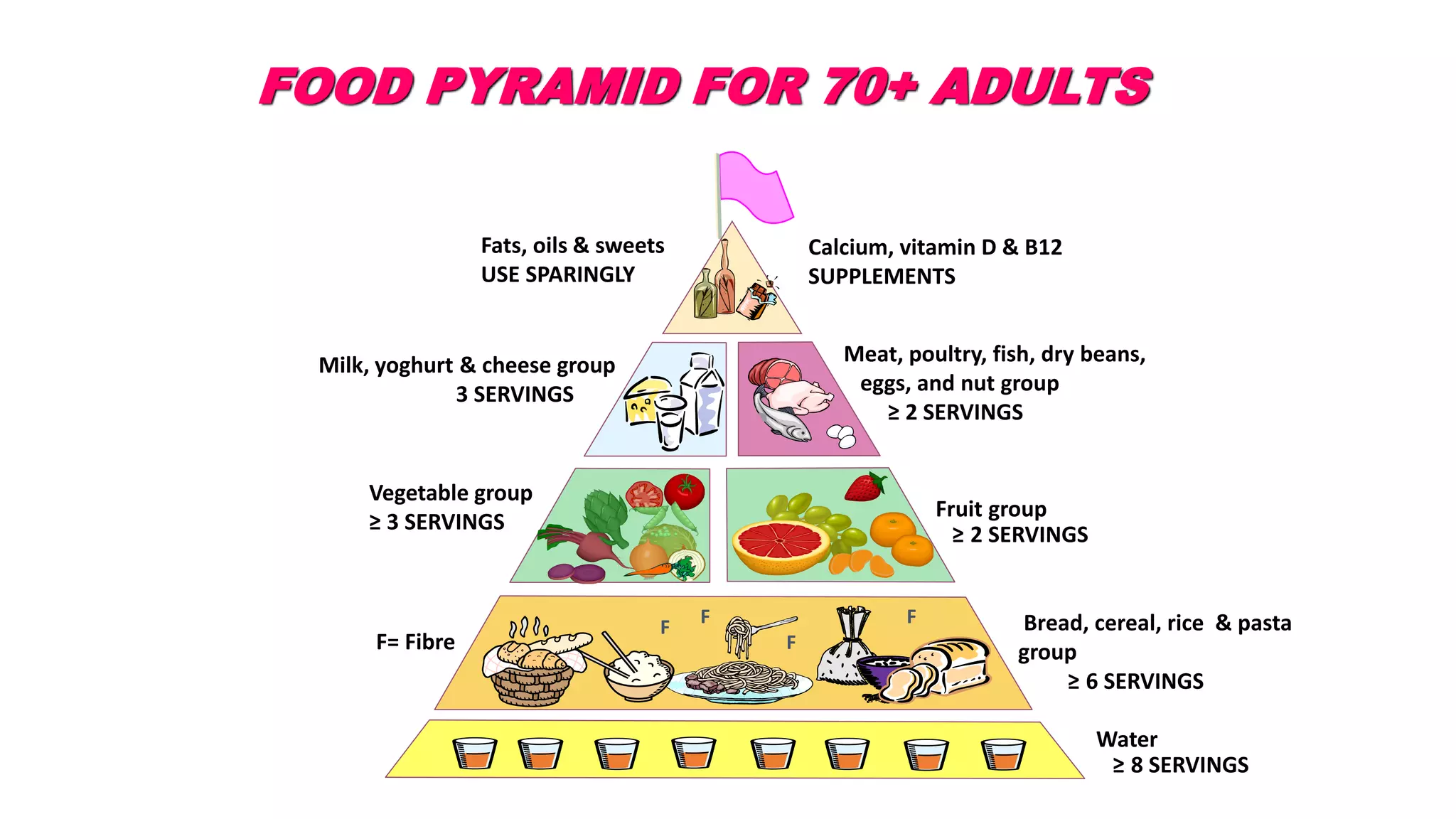 NUTRITION IN GERIATRIC PATIENTS | PPTX