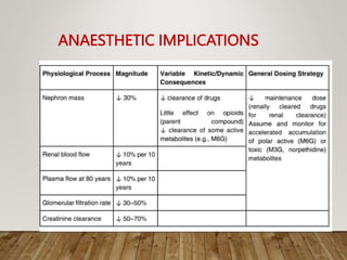 Geriatric Anesthesia for geriatric people above sixty years | PPT