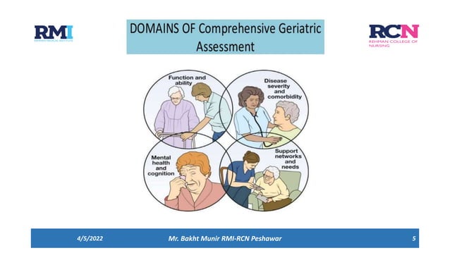 Geriatric assessment / assessment of Elderly Patients | PPTX | Heart ...