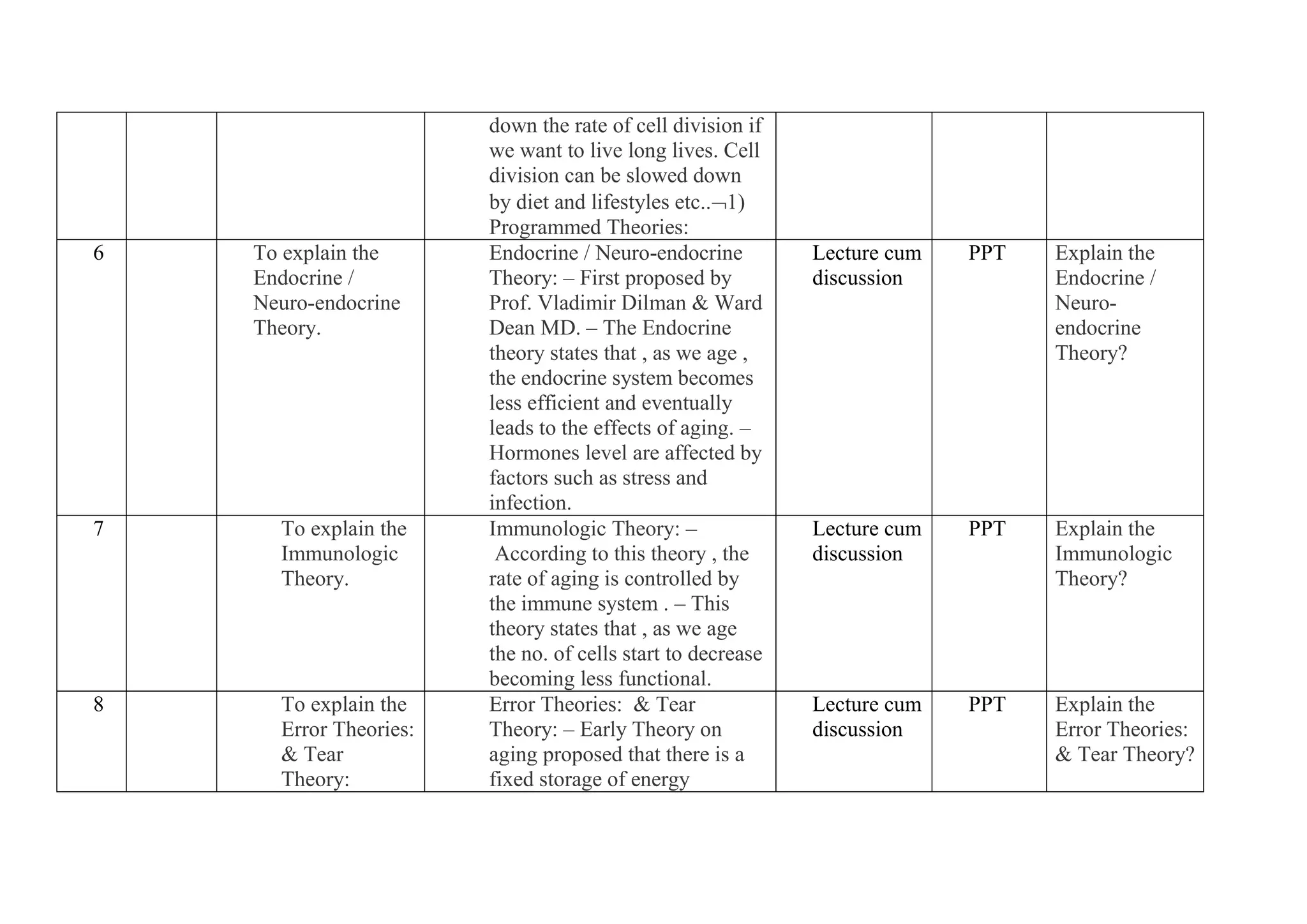 GERIATRIC ASSESSMENT TP.docx | Eldercare | Family and Relationships
