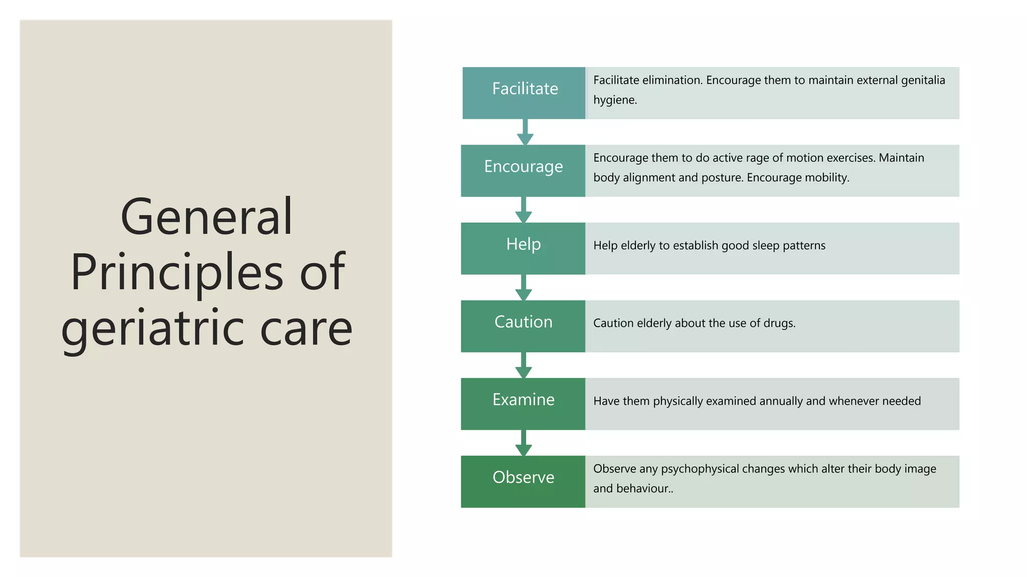 geriatric care nursing.pptx