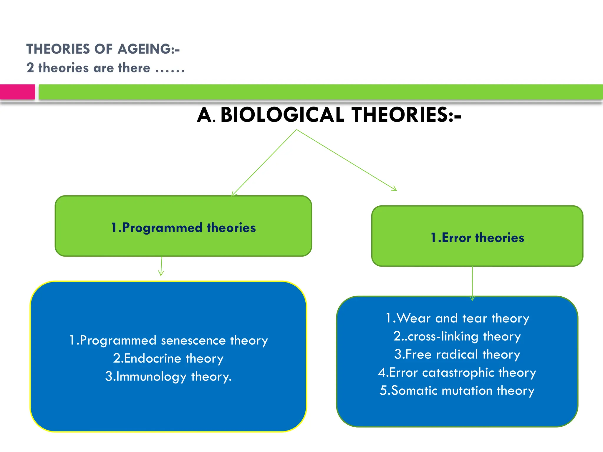 geriatric consideration presentation.... | PPTX