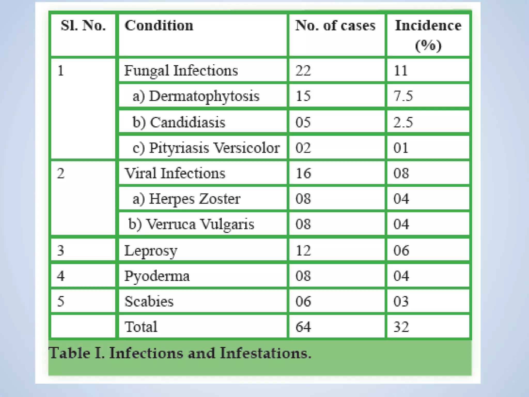 Ageing and Geriatric dermatoses | PPTX