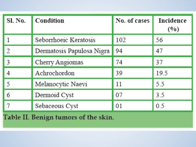 Ageing and Geriatric dermatoses | PPTX