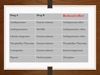 Geriatric Drug Use for pharmacokineticspptx | PPTX