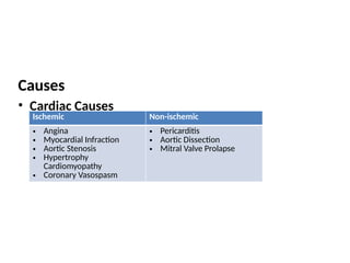 GERIATRIC EMERGENCIES CHEST PAIN IN ELDERLY.pptx