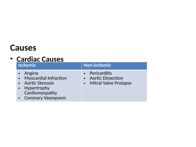 GERIATRIC EMERGENCIES CHEST PAIN IN ELDERLY.pptx