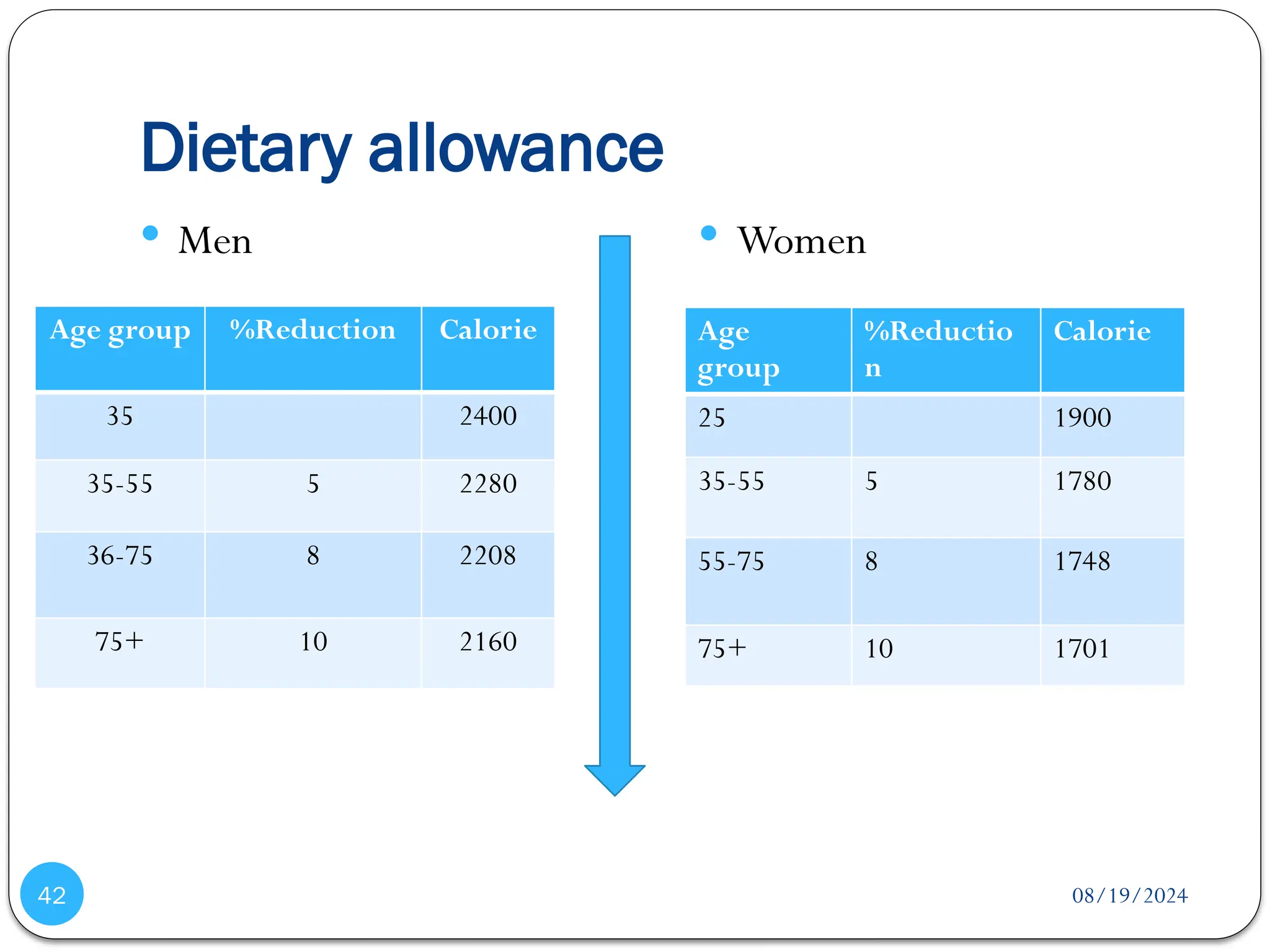 GERIATRIC HEALTH.pptx for mbbs undergraduates | PPT