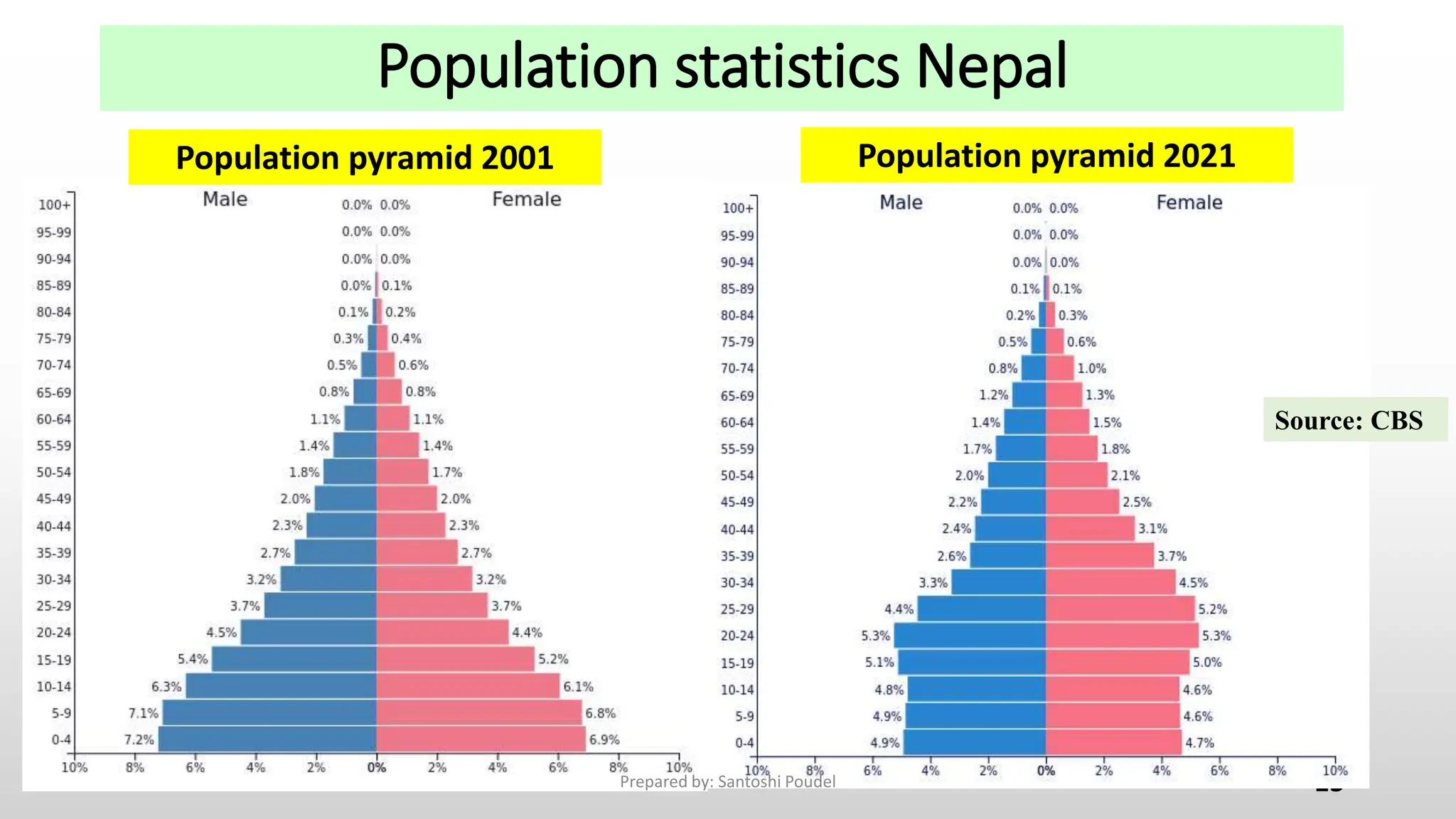 Geriatric Health in the context of Nepal.pptx