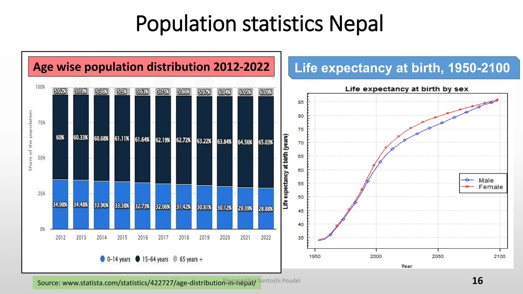 Geriatric Health in the context of Nepal.pptx