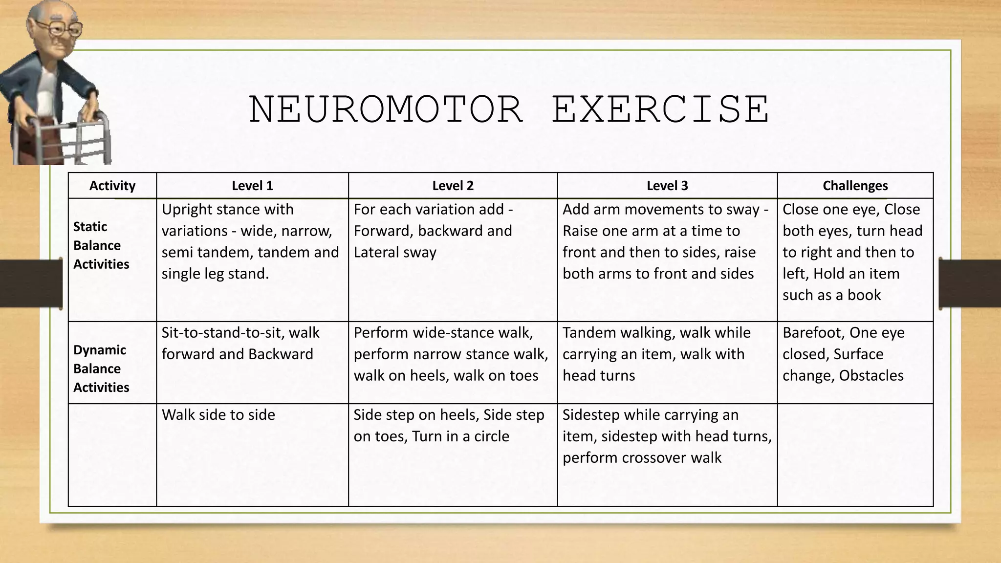 Geriatric Physiotherapy Management | PPTX