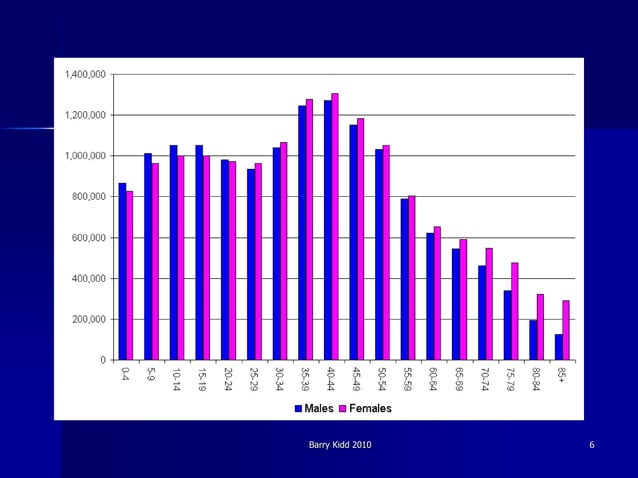Geriatric medical emergencies | PPT