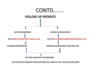 Geriatric opd | PPTX