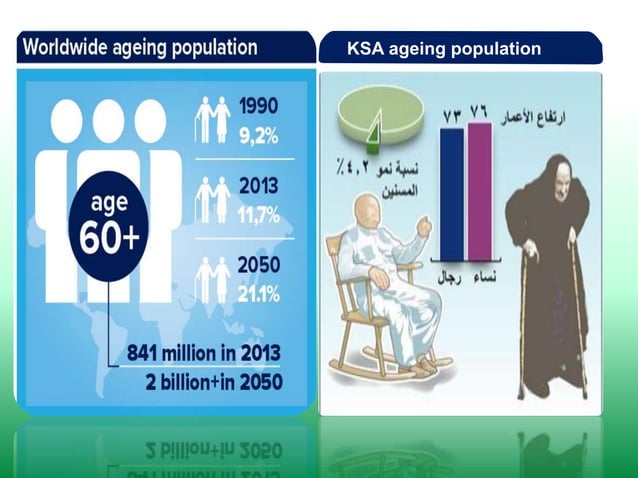 Geriatric presentation | PPTX