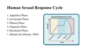 Sexuality and Sexual Disorder in Geriatric population | PPT