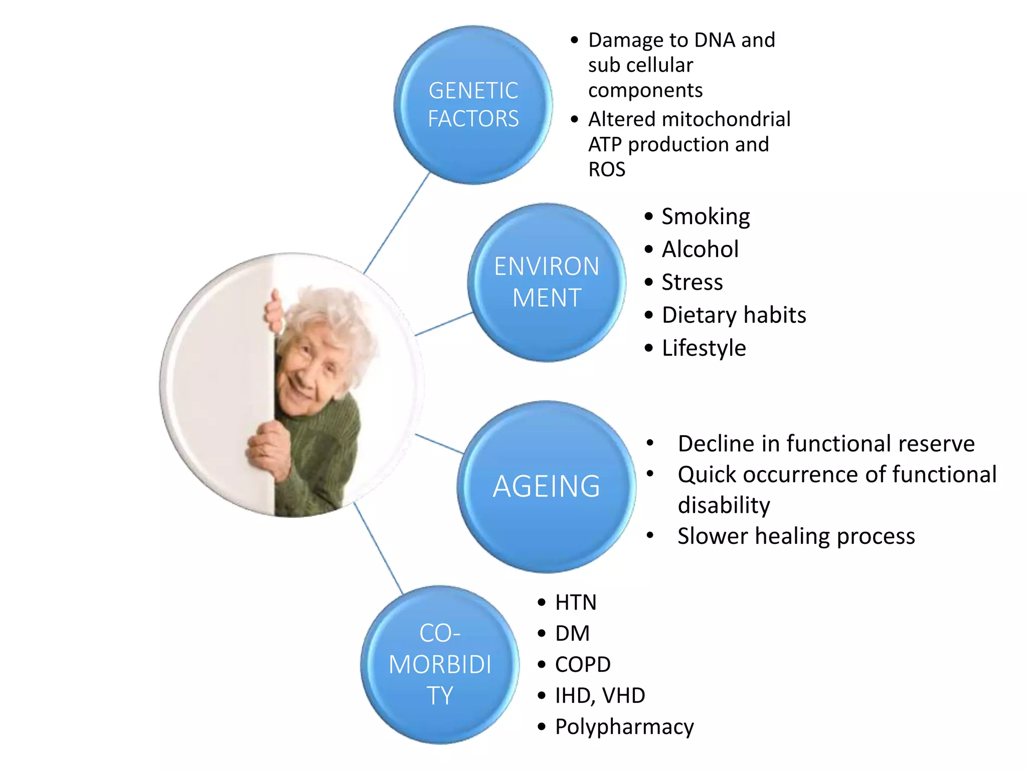 Anaesthesia in Geriatrics | PPT