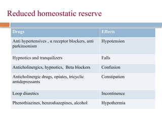 Geriatric Patient: Guidelines for Prescription | PPTX