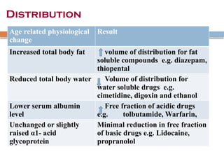 Geriatric Patient: Guidelines for Prescription | PPTX