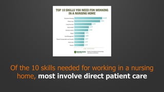 The RealCare™ Geriatric Simulator | PDF