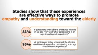 The RealCare Geriatric Simulator: An Unforgettable Lesson in Patient ...