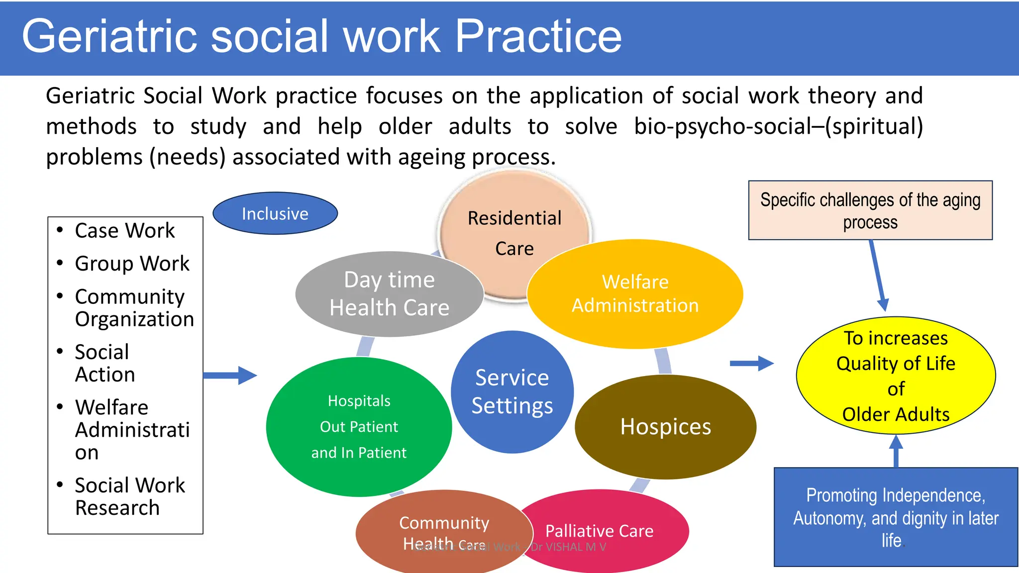 Geriatric Social Work in the Context of Youth.pptx