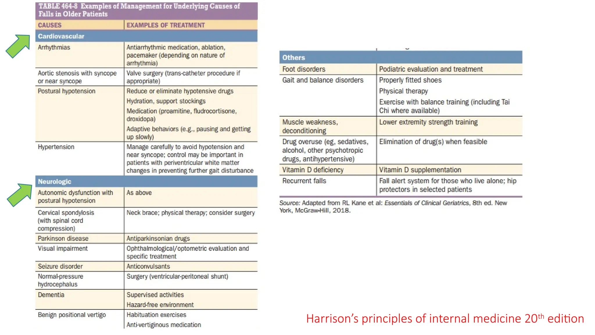 Geriatric Syndrome diagnosis and management | PPT