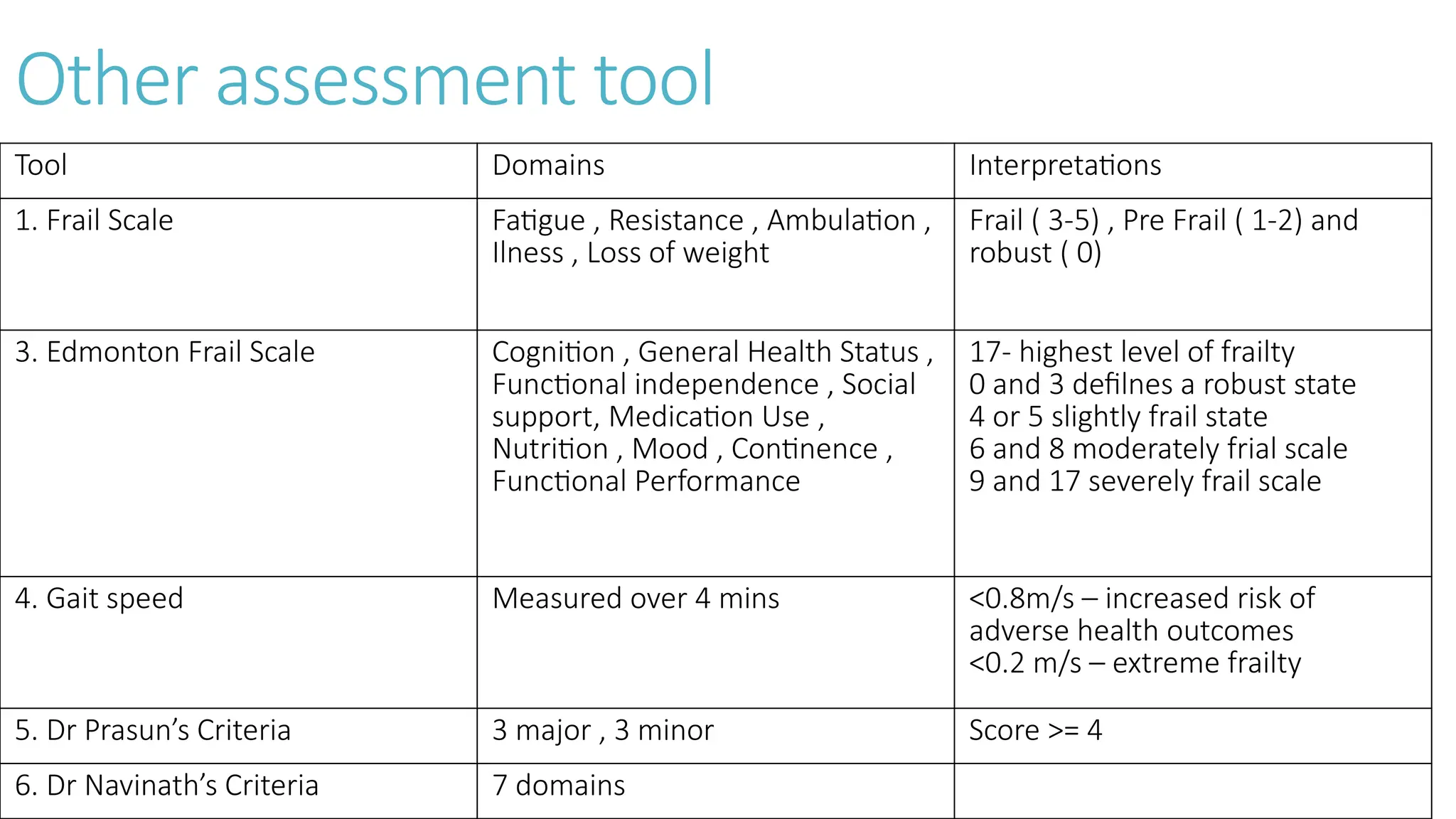 Geriatric Syndrome diagnosis and management | PPT