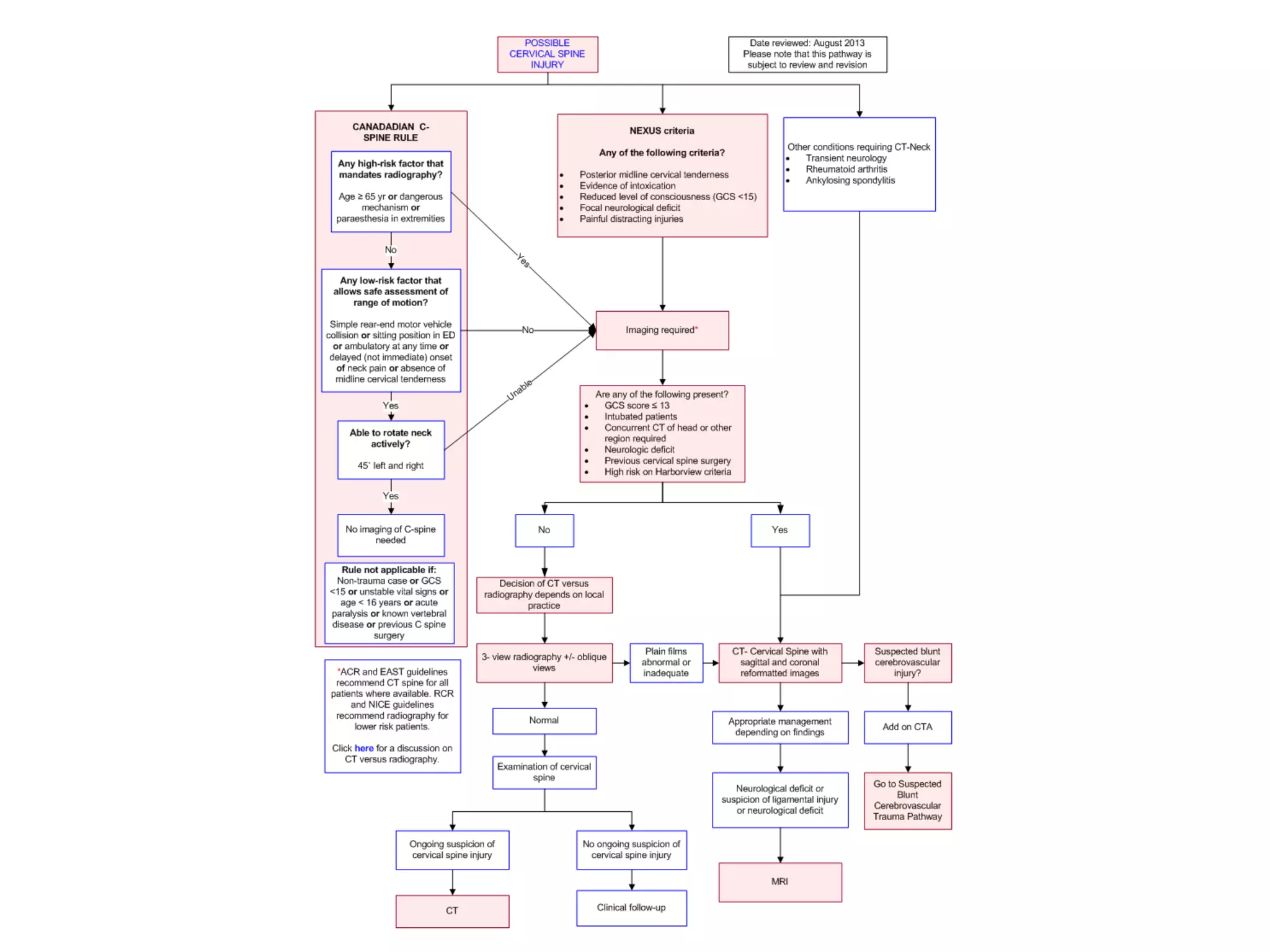 Geriatric trauma | PPTX