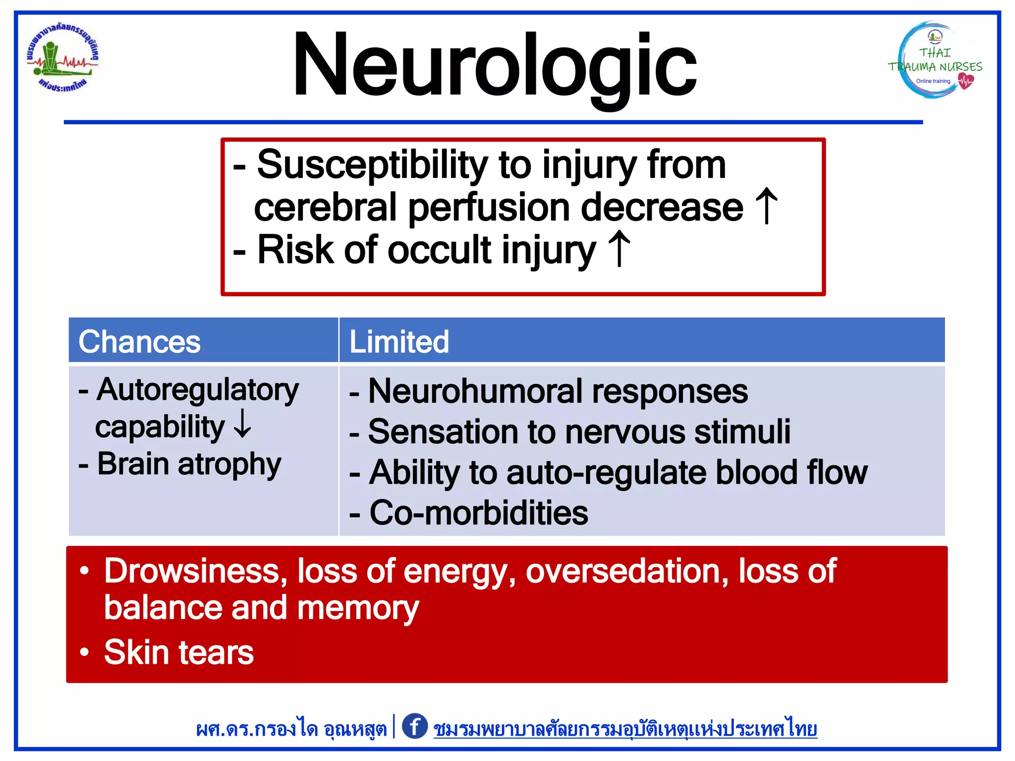 Geriatric Trauma Nursing -- 2022.pdf