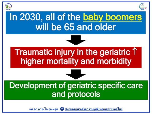 Geriatric Trauma Nursing -- 2022.pdf