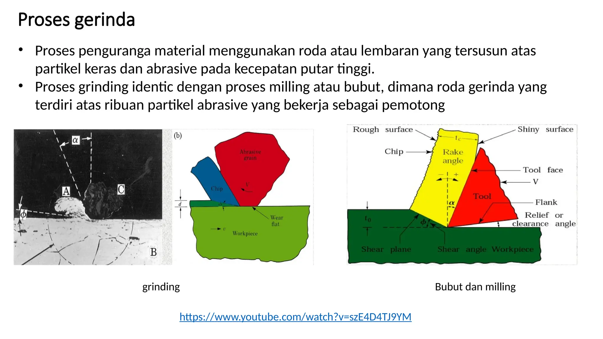 Theory of Abrasive Machining Technology.pptx